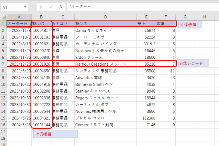 【データ分析の基礎】データ活用を超効率化する、Excelデータベース形式の基本ルール | Quest Inc.